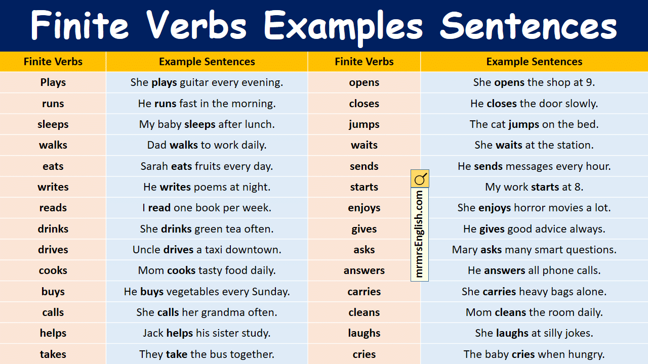 100 Finite Verbs Examples Sentences in English with Pictures - MR MRS ...