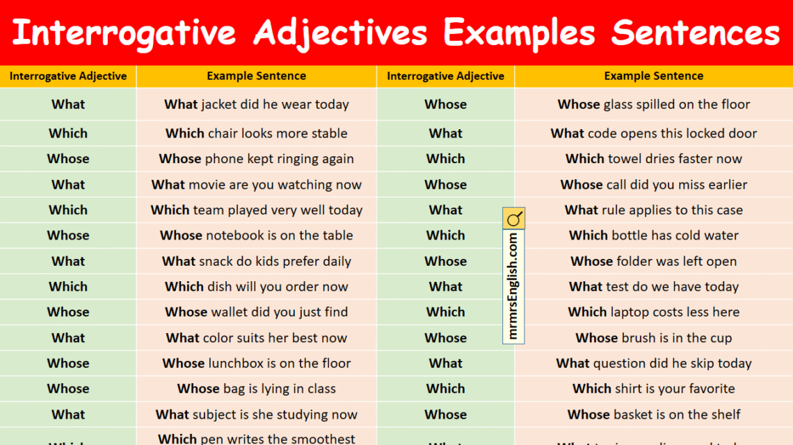100 Interrogative Adjectives Examples Sentences in English - MR MRS ENGLISH