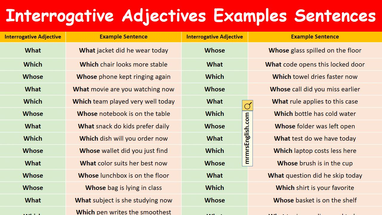 100 Interrogative Adjectives Examples Sentences in English - MR MRS ENGLISH