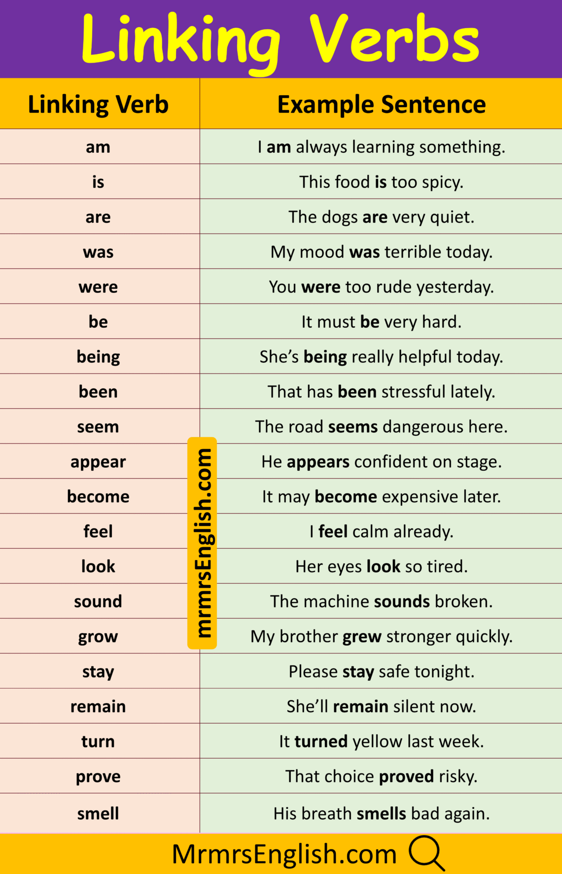 100 Linking Verbs Examples Sentences in English with Pictures - MR MRS ...