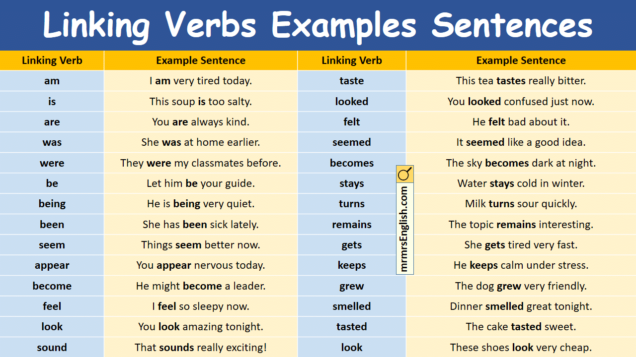 100 Linking Verbs Examples Sentences in English with Pictures - MR MRS ...