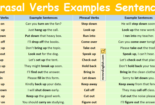 Descriptive Adjectives Examples Sentences in English with Pictures - MR ...