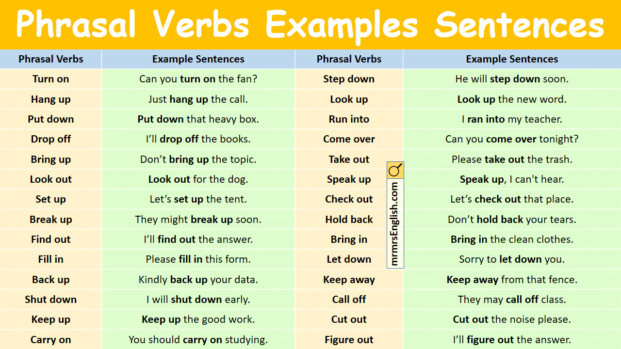 100 Phrasal Verbs Examples Sentences in English with Pictures - MR MRS ...