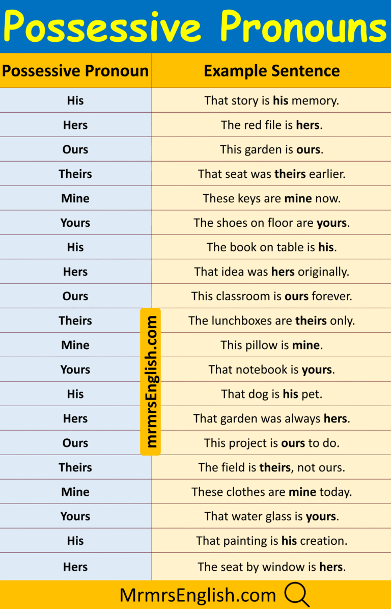 Possessive Pronouns Examples Sentences in English with Pictures - MR ...