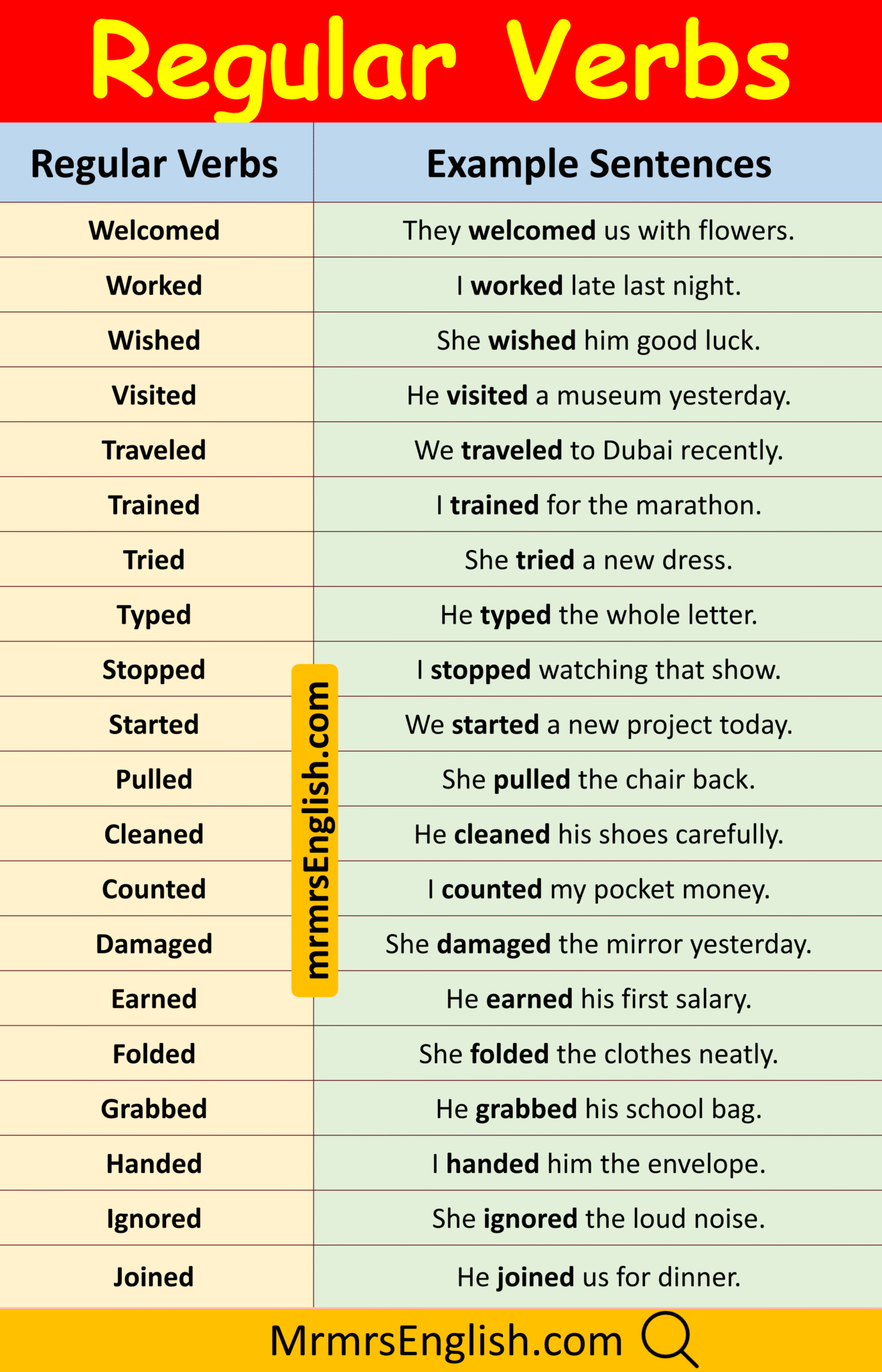 100 Regular Verbs Examples Sentences in English with Pictures - MR MRS ...