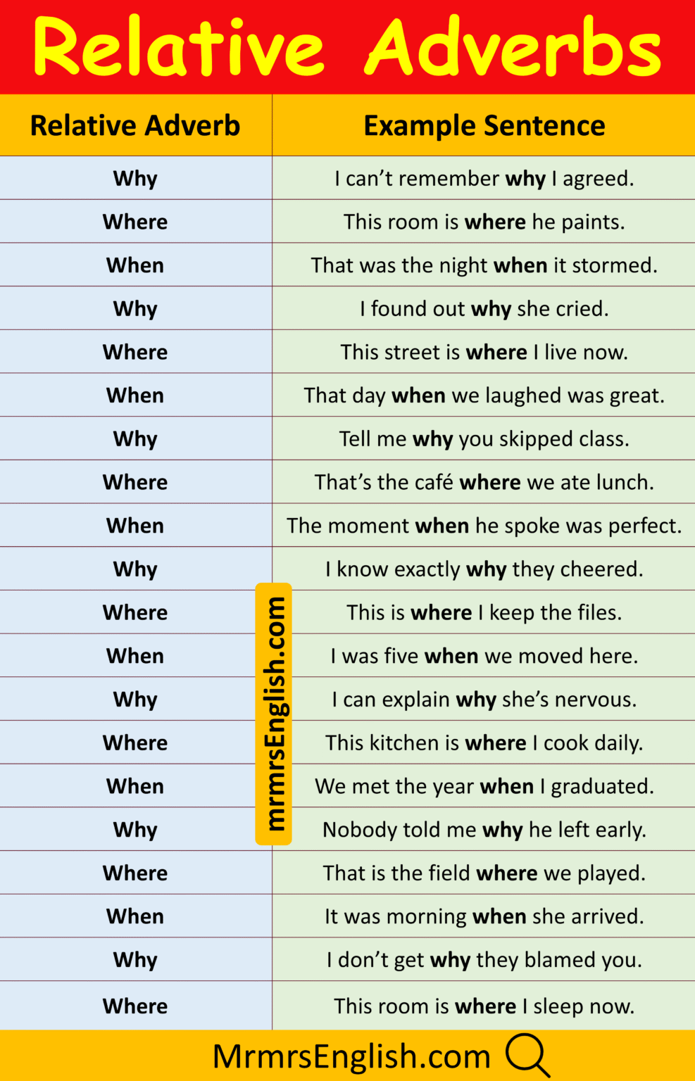 100 Relative Adverbs Examples Sentences in English with Pictures - MR ...