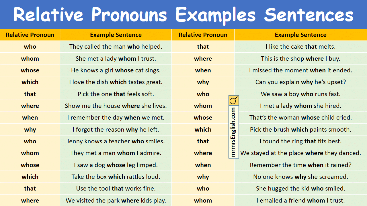 Relative Pronouns Examples Sentences in English with Pictures - MR MRS ...
