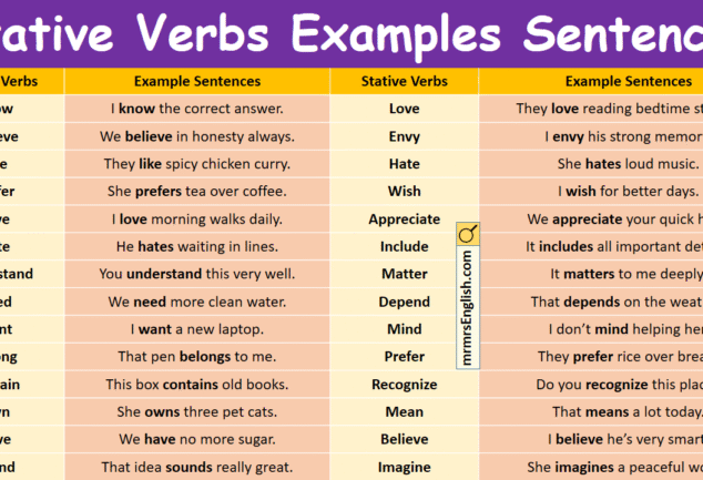 Numeral Adjectives Examples Sentences in English with Pictures - MR MRS ...
