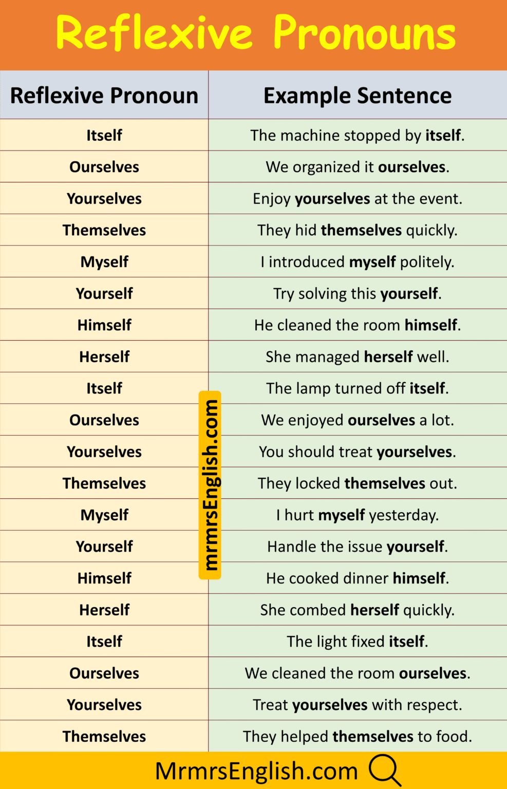 Reflexive Pronouns Examples Sentences in English with Pictures - MR MRS ...