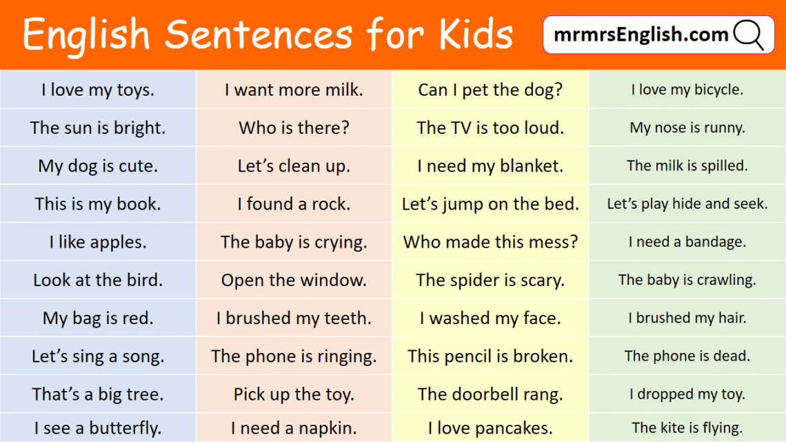 1000 Basic English Sentences for Kids for daily use with Pictures - MR ...
