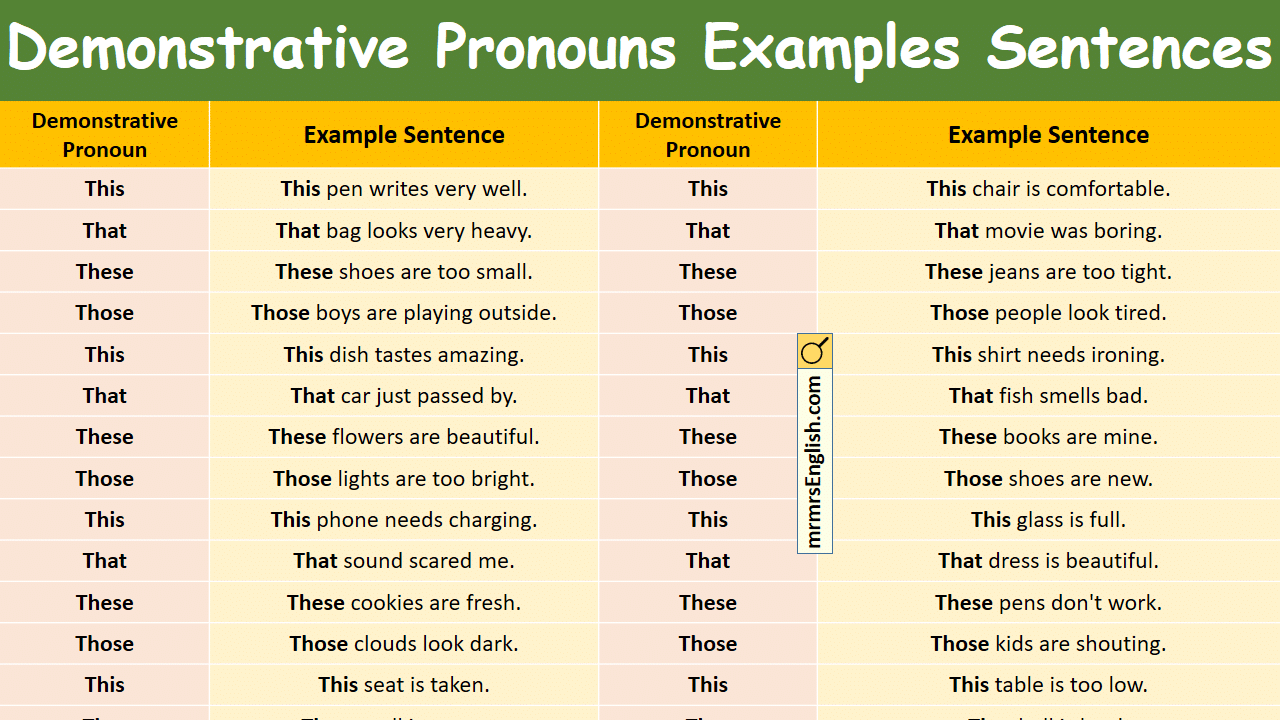 120 Demonstrative Pronouns Examples Sentences in English - MR MRS ENGLISH