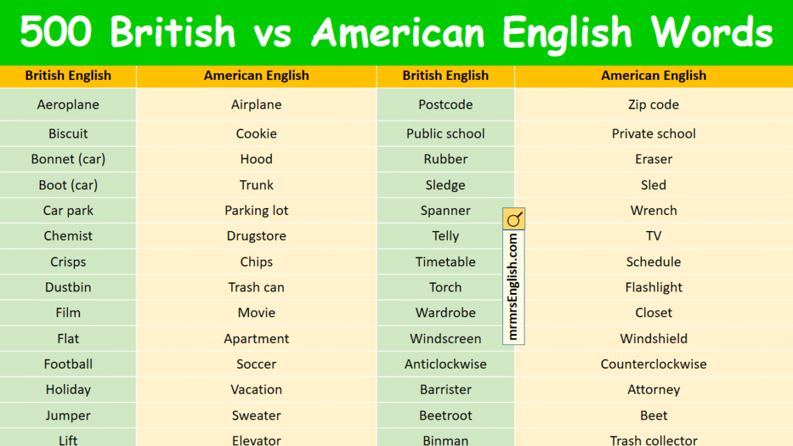 500 British vs American English Words with Pictures - MR MRS ENGLISH