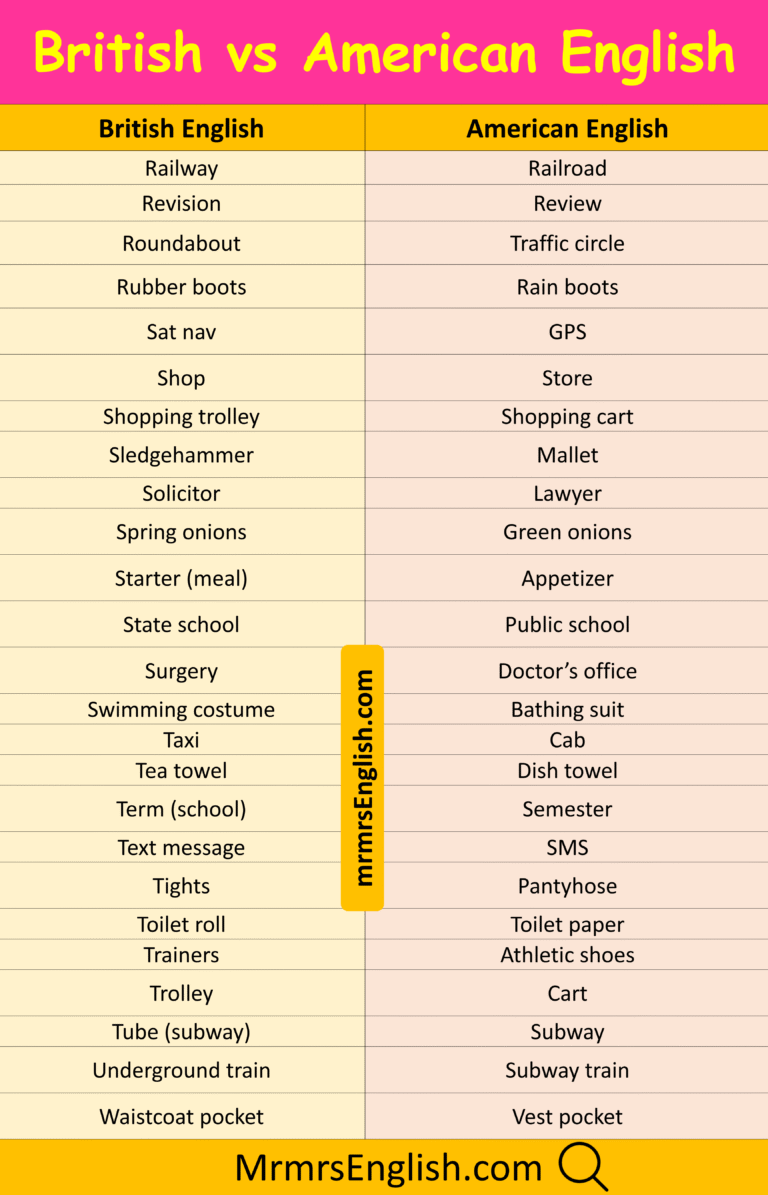 500 British vs American English Words with Pictures - MR MRS ENGLISH
