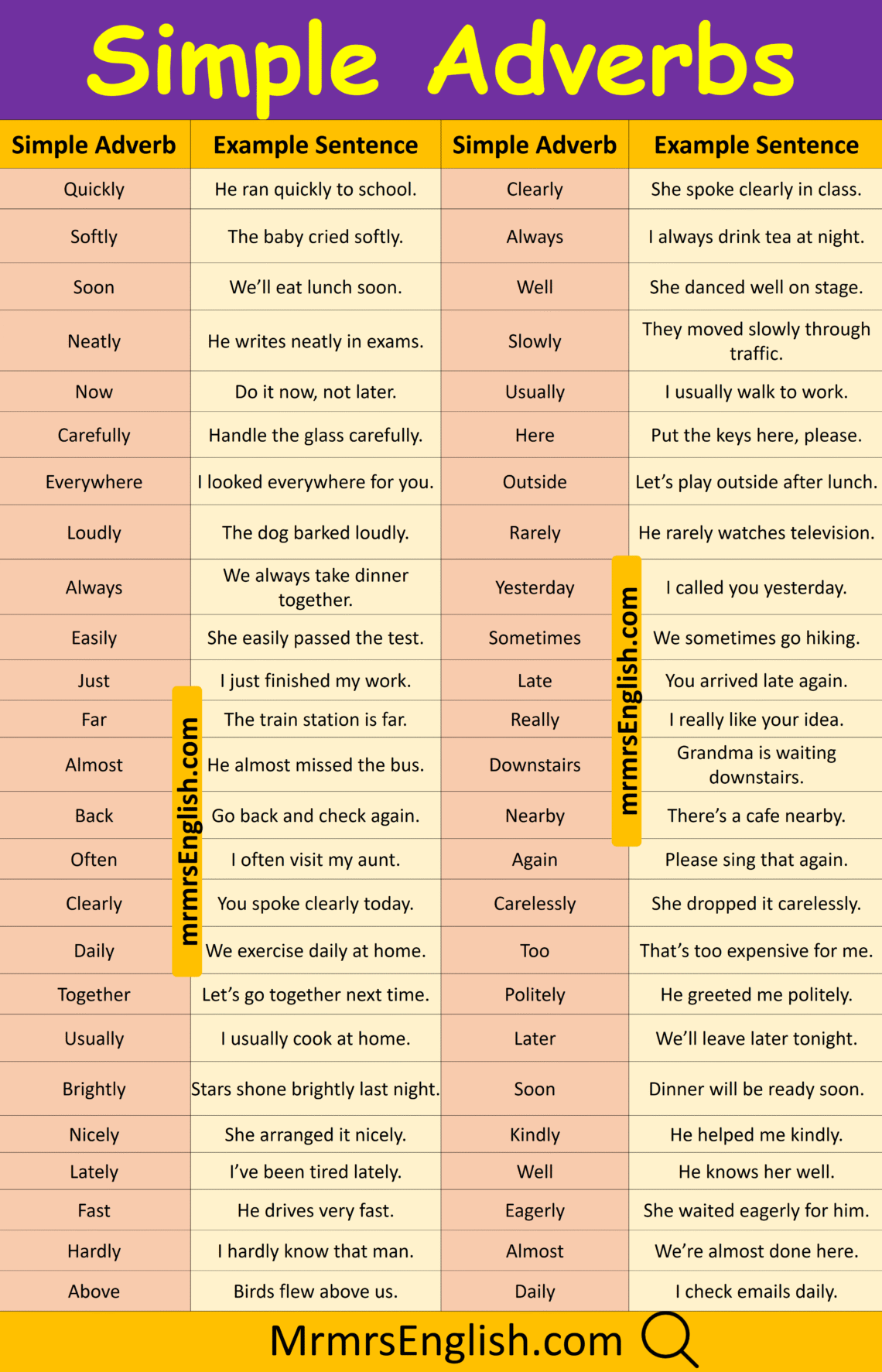 500 Simple Adverbs Examples Sentences in English with Pictures - MR MRS ...