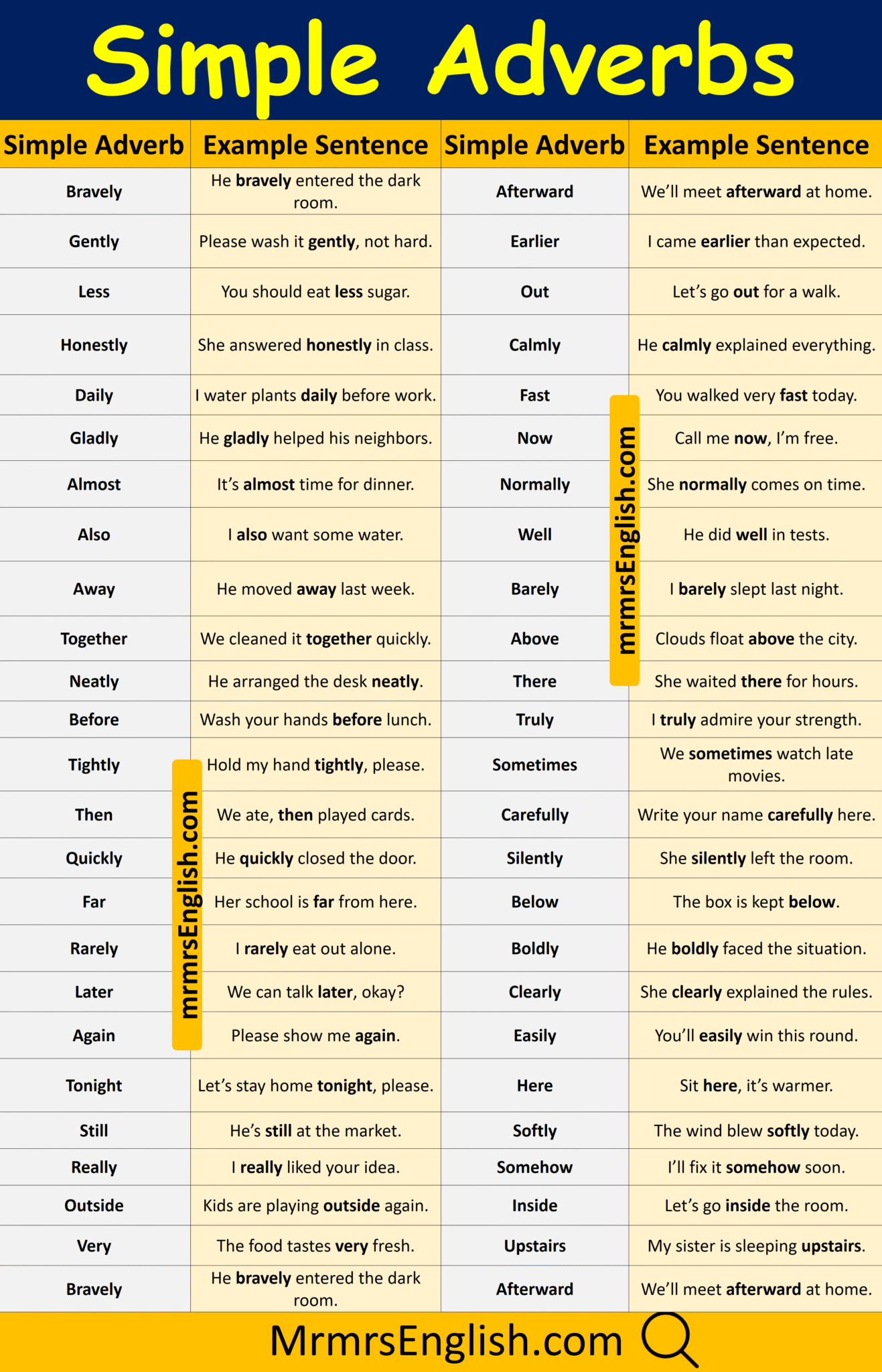 500 Simple Adverbs Examples Sentences in English with Pictures - MR MRS ...