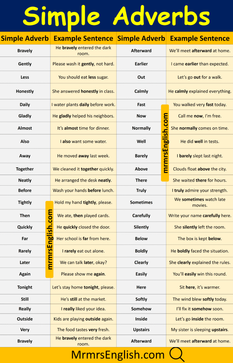 500 Simple Adverbs Examples Sentences in English with Pictures - MR MRS ...