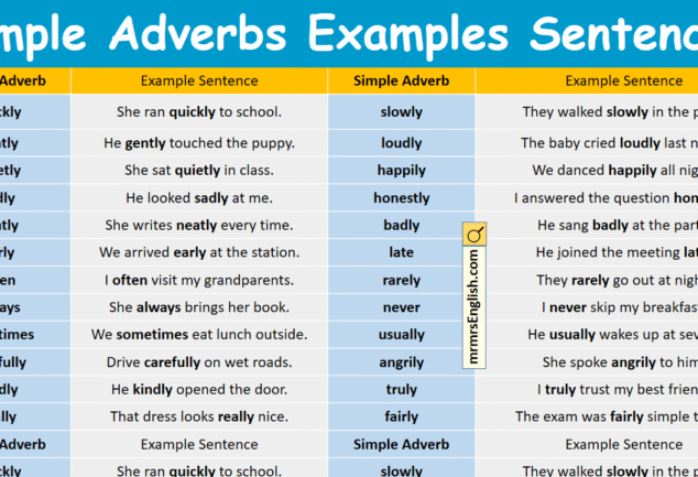 100 Finite Verbs Examples Sentences in English with Pictures - MR MRS ...