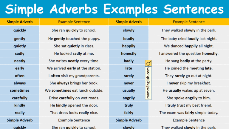 500 Simple Adverbs Examples Sentences in English with Pictures - MR MRS ...