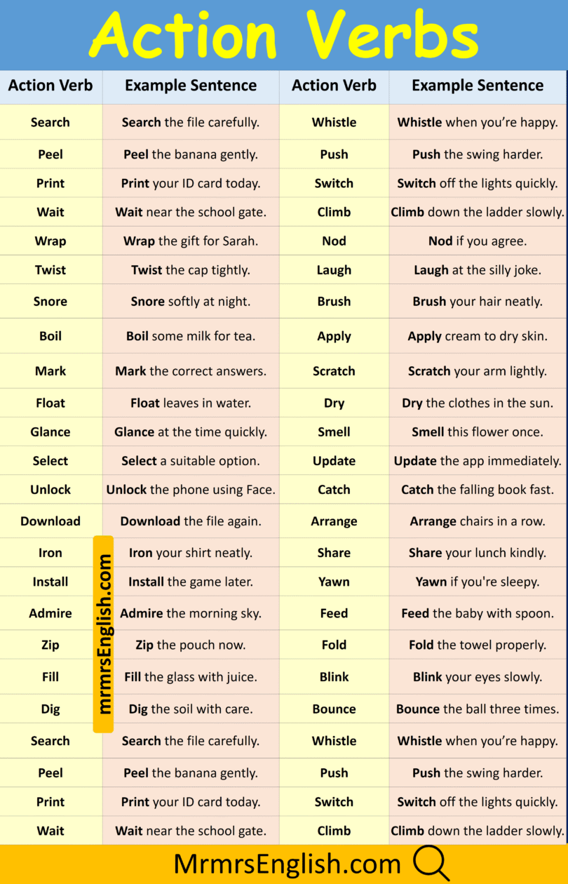 500 Action Verbs Examples Sentences in English with Pictures - MR MRS ...