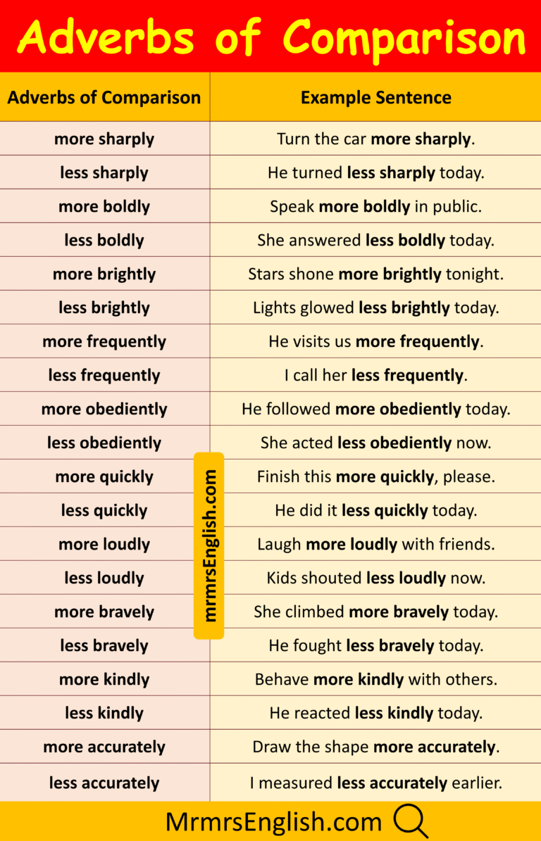 100 Adverbs of Comparison Examples Sentences in English - MR MRS ENGLISH