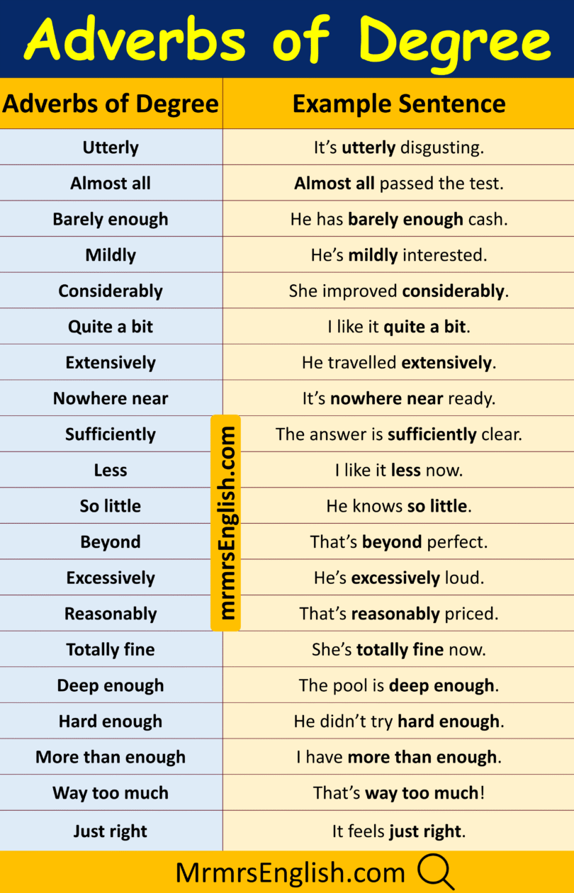 100 Adverbs of Degree Example Sentences in English with Pictures - MR ...