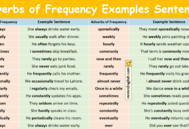 100 Imperative Sentences Examples in English with Pictures - MR MRS ENGLISH