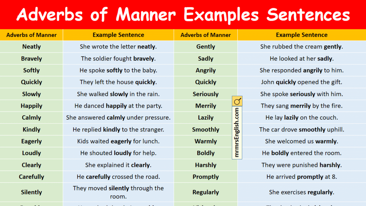 Adverbs Of Manner Useful Rules List Examples 7esl Adverbs: What Is An