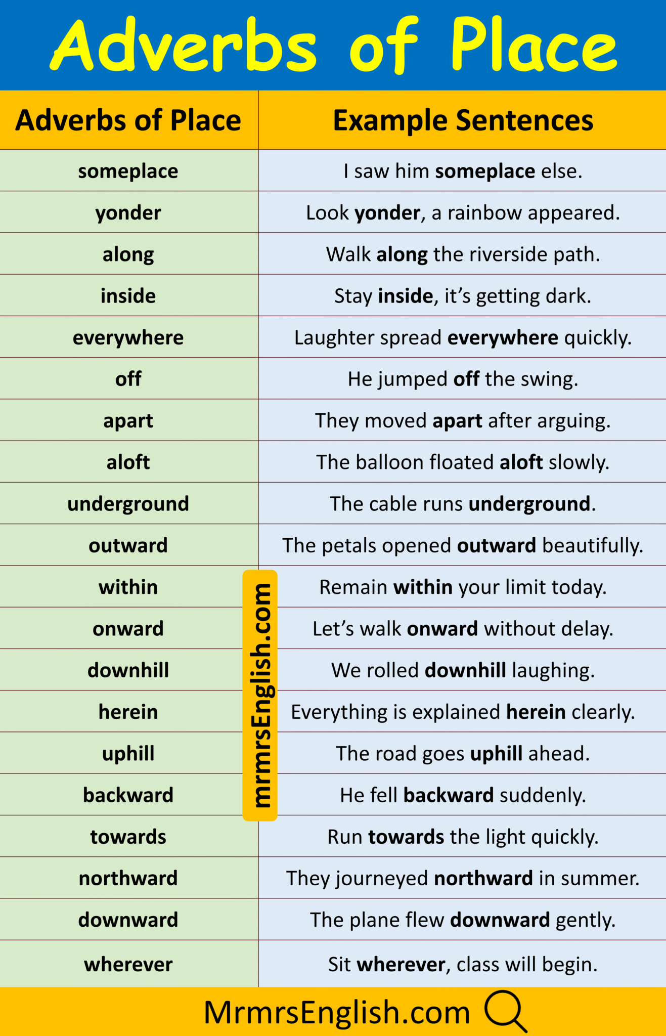 Adverbs of Place Examples Sentences in English with Pictures - MR MRS ...