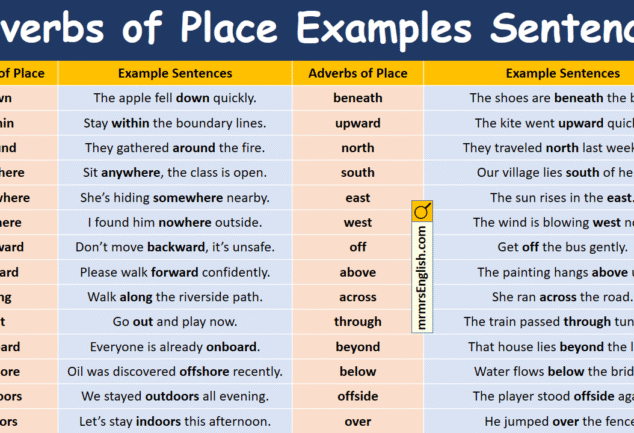 100 Examples of Declarative Sentences in English with Pictures - MR MRS ...