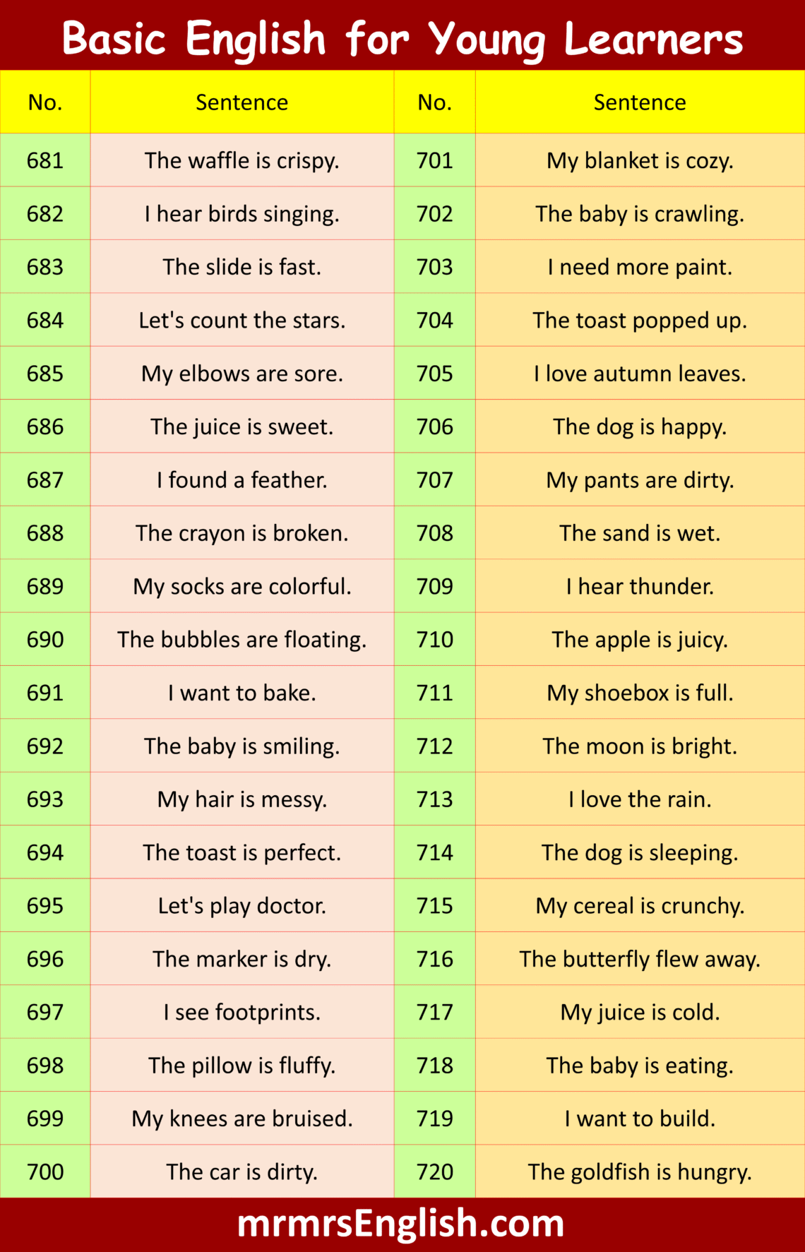 1000 Basic English Sentences for Kids for daily use with Pictures - MR ...