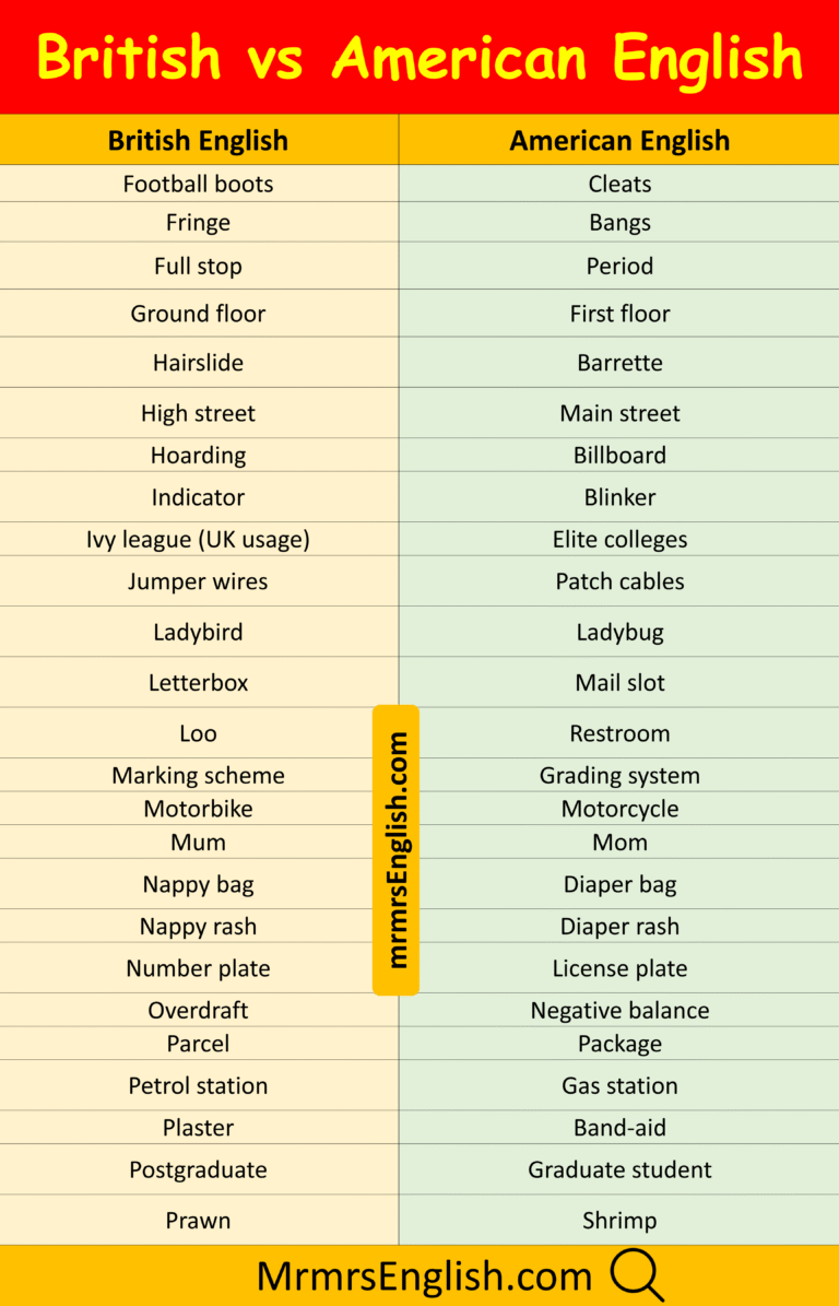 500 British vs American English Words with Pictures - MR MRS ENGLISH