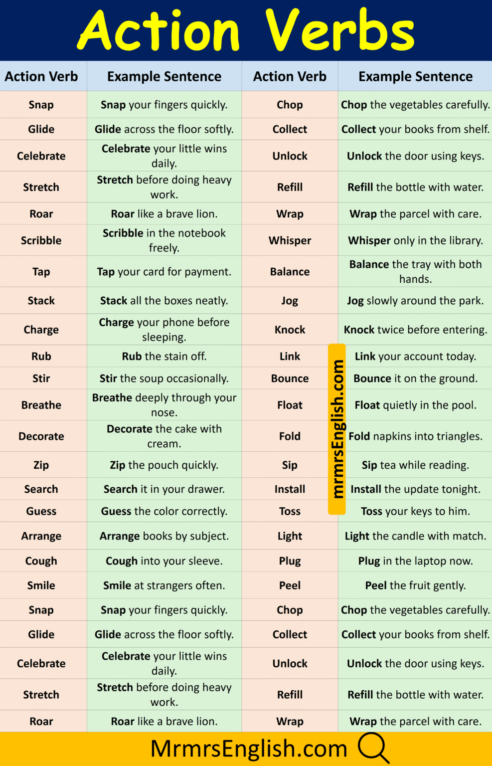 500 Action Verbs Examples Sentences in English with Pictures - MR MRS ...