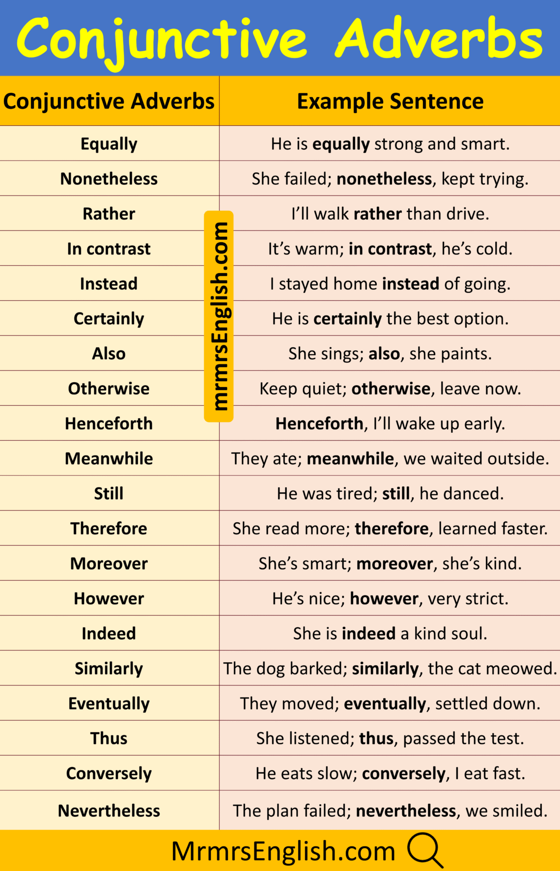 Conjunctive Adverbs Examples Sentences in English with Pictures - MR ...