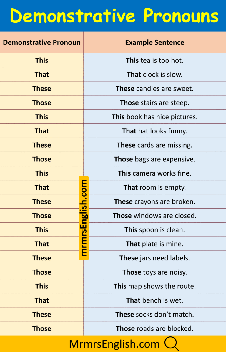 120 Demonstrative Pronouns Examples Sentences in English - MR MRS ENGLISH