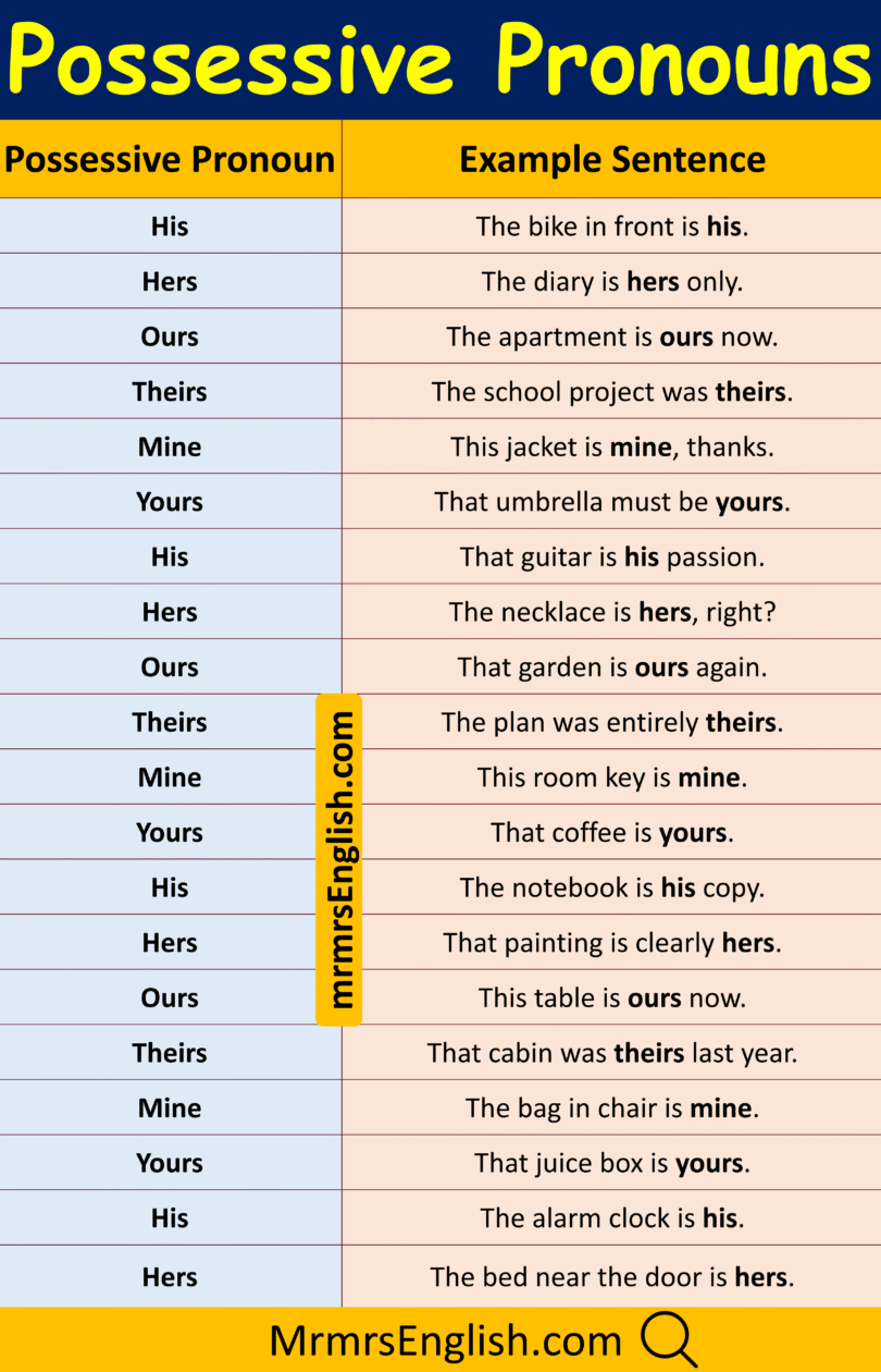 Possessive Pronouns Examples Sentences in English with Pictures - MR ...