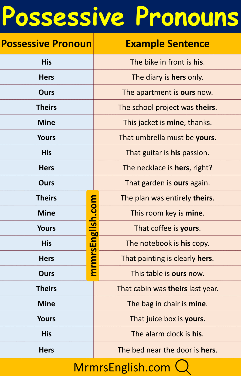 Possessive Pronouns Examples Sentences in English with Pictures - MR ...