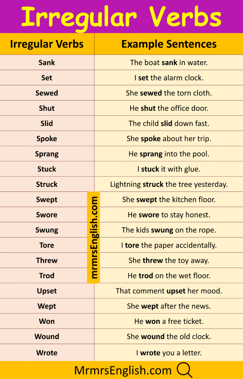 100 Irregular Verbs Examples Sentences in English with Pictures - MR ...