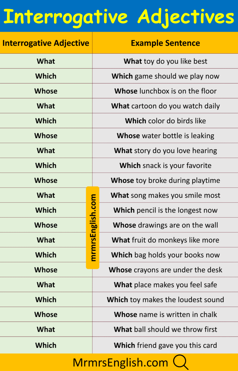 100 Interrogative Adjectives Examples Sentences in English - MR MRS ENGLISH