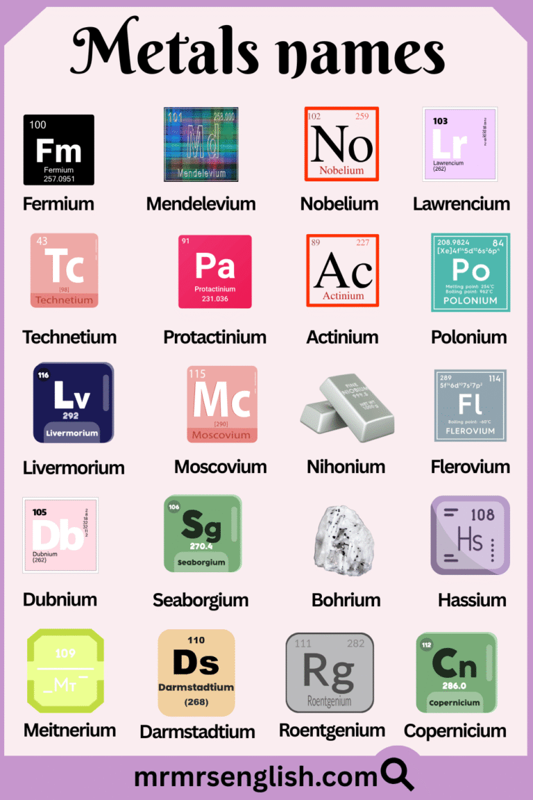 Different Types of Metals Names in English with their Pictures - MR MRS ...