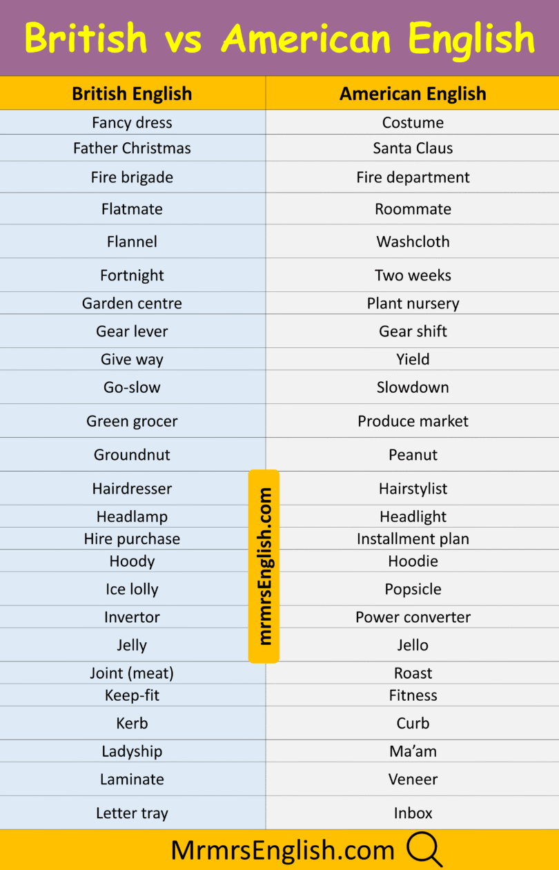 500 British vs American English Words with Pictures - MR MRS ENGLISH
