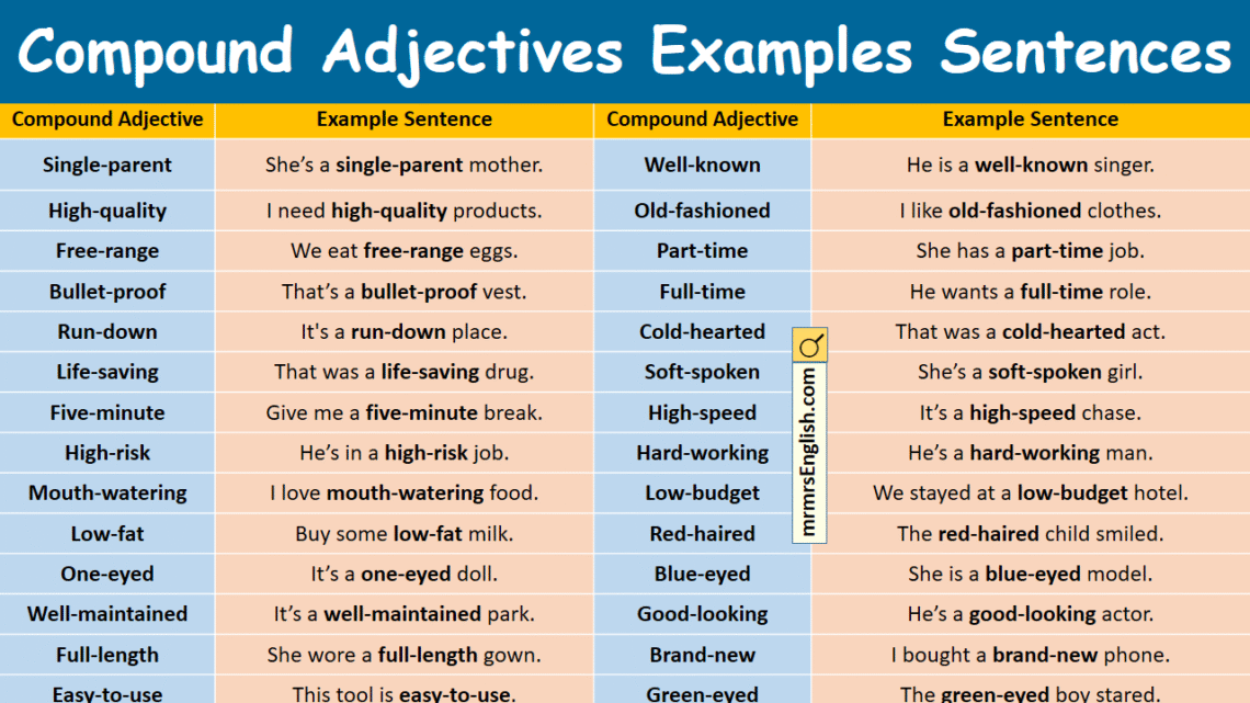 Compound Adjectives Examples Sentences in English with Pictures - MR ...