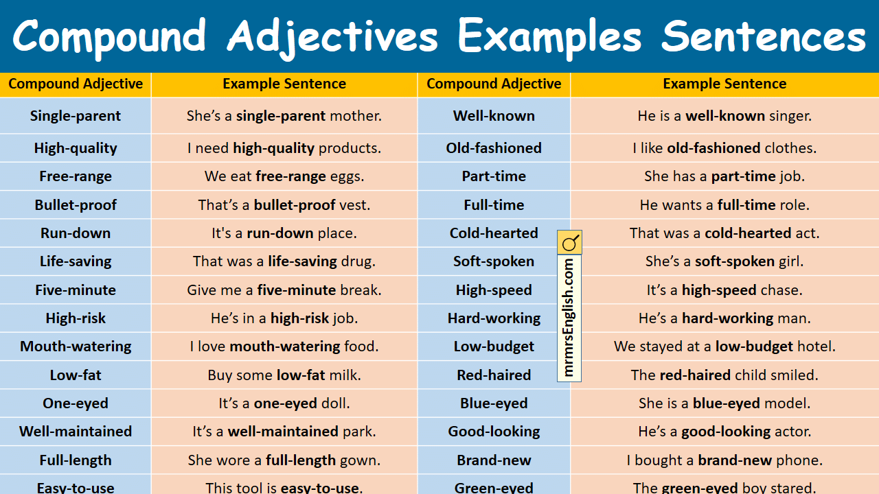 Compound Adjectives Examples Sentences in English with Pictures - MR ...