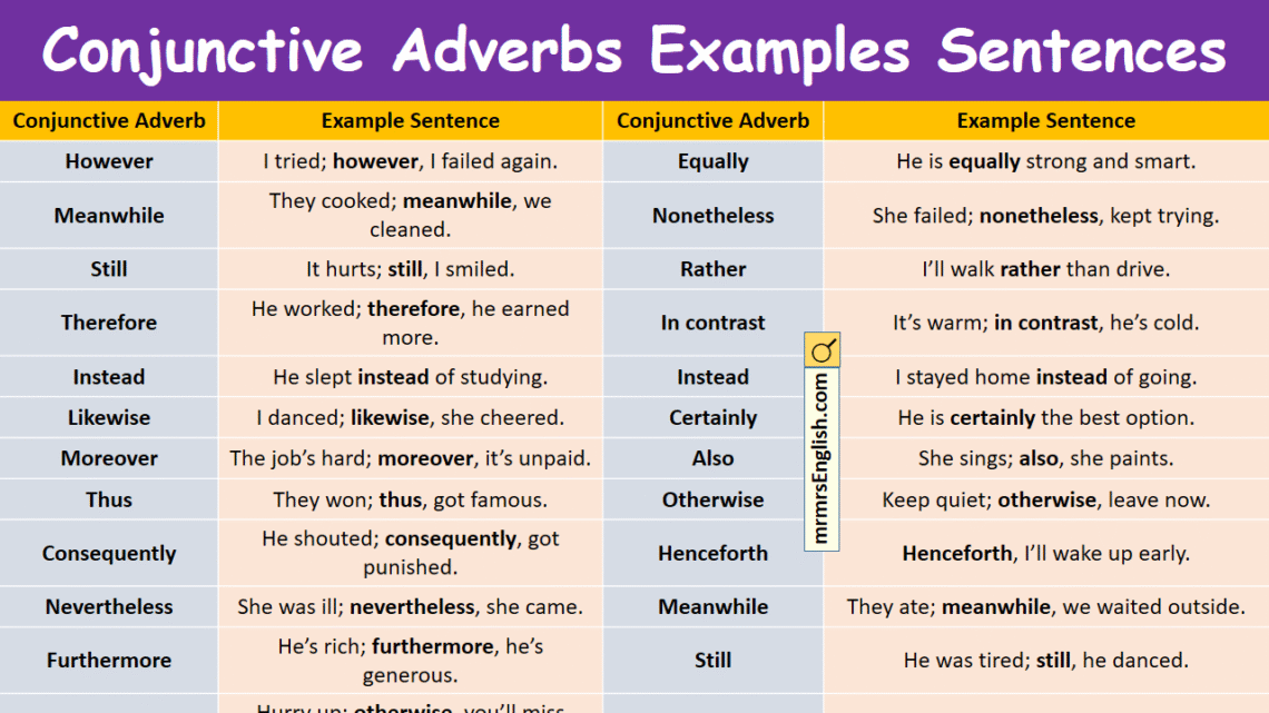 Conjunctive Adverbs Examples Sentences in English with Pictures - MR ...