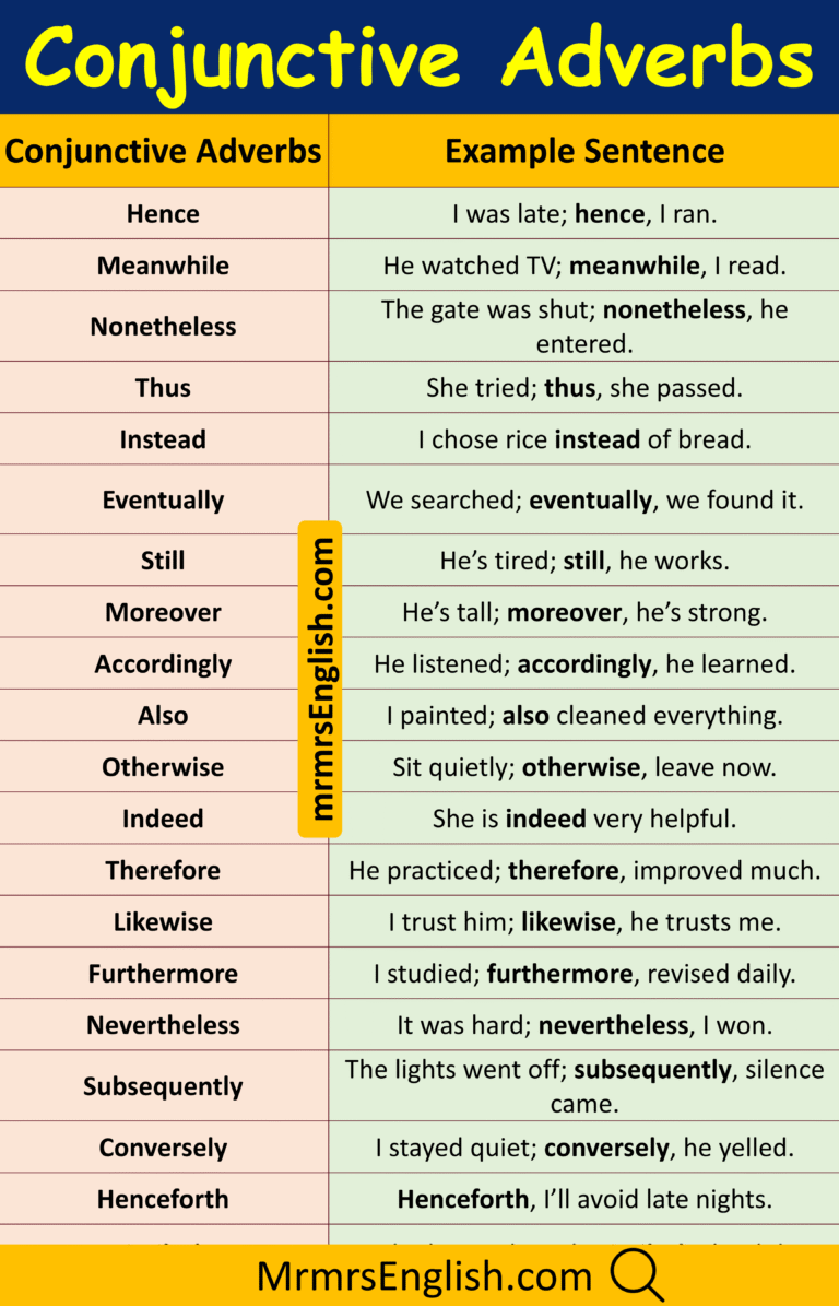 Conjunctive Adverbs Examples Sentences in English with Pictures - MR ...