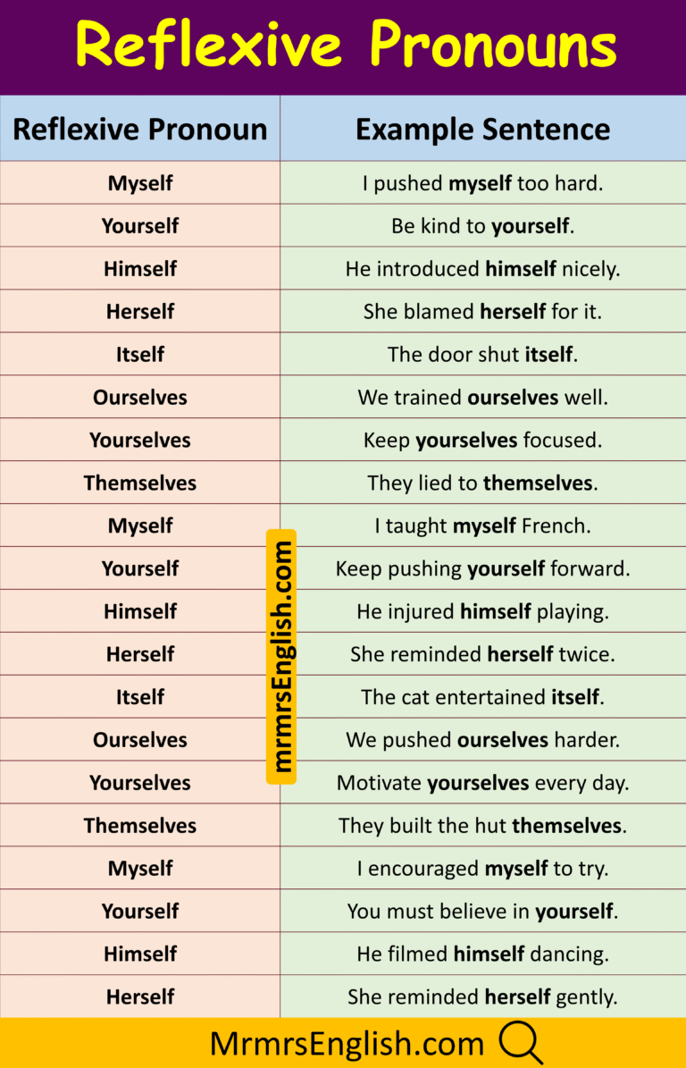 Reflexive Pronouns Examples Sentences in English with Pictures - MR MRS ...