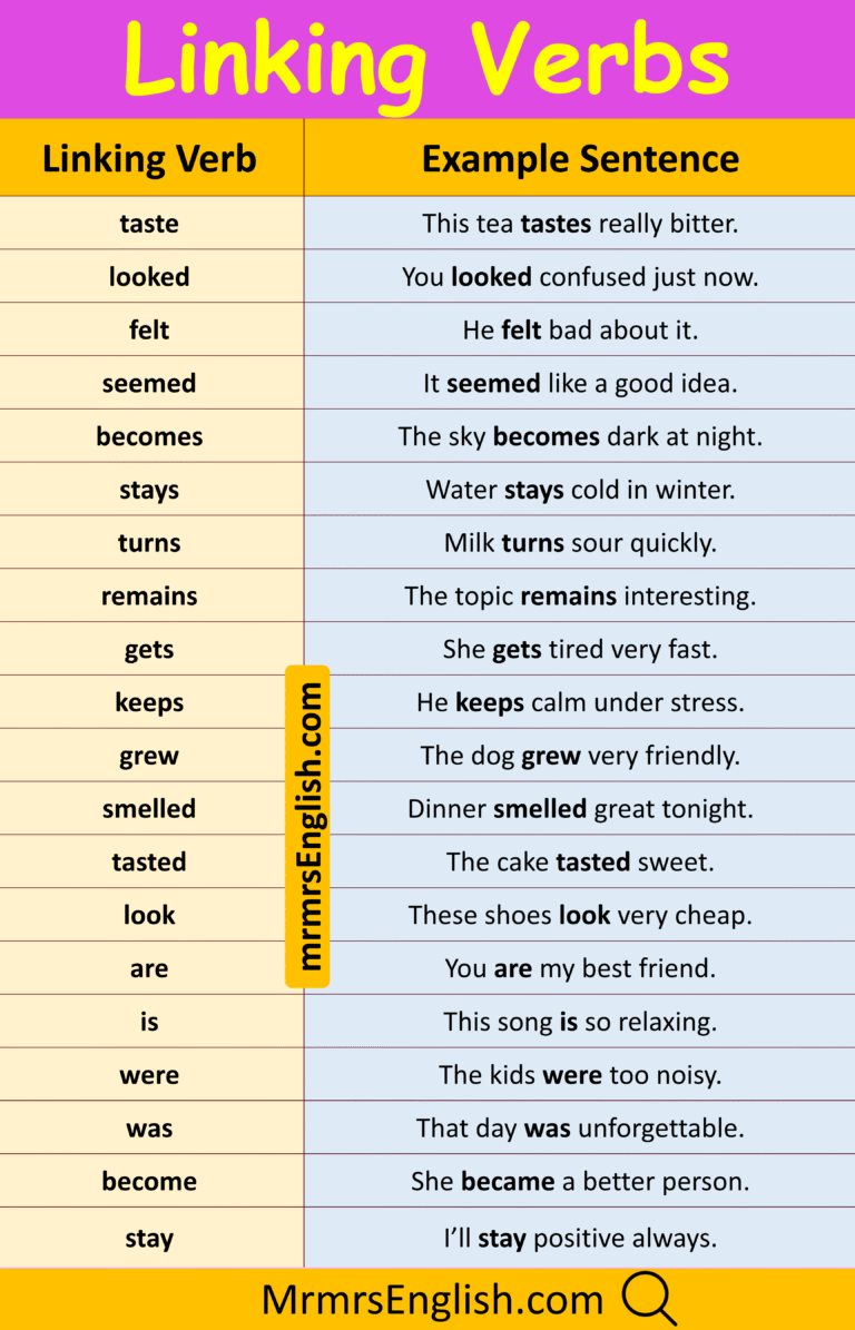 100 Linking Verbs Examples Sentences in English with Pictures - MR MRS ...