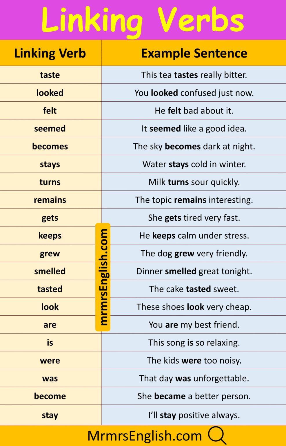 100 Linking Verbs Examples Sentences in English with Pictures - MR MRS ...