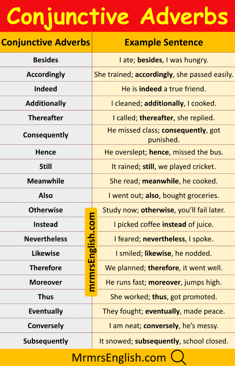 Conjunctive Adverbs Examples Sentences in English with Pictures - MR ...