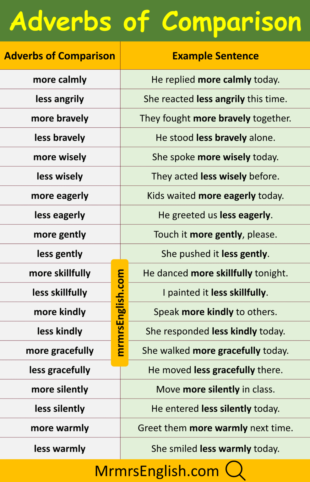 100 Adverbs of Comparison Examples Sentences in English - MR MRS ENGLISH
