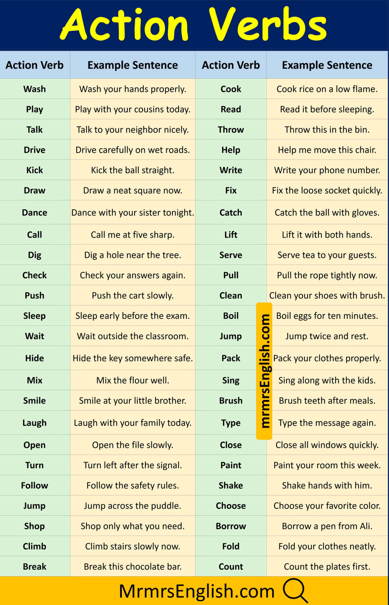 500 Action Verbs Examples Sentences in English with Pictures - MR MRS ...